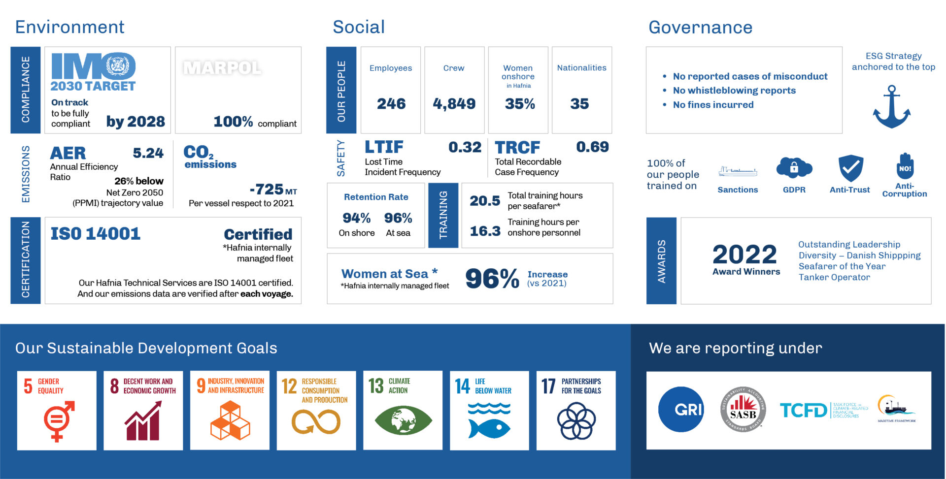 ESG at a Glance